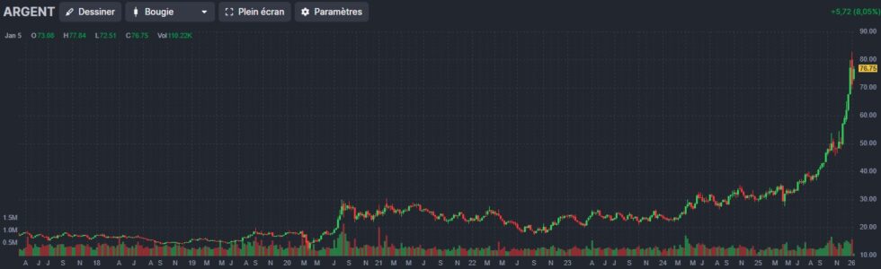 Or et Argent... toujours plus fort, toujours plus haut, toujours plus ...